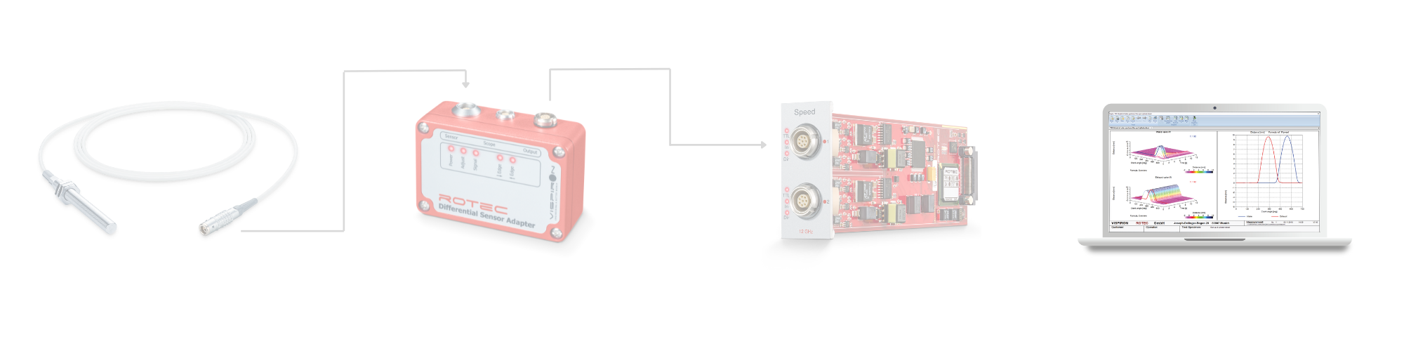 Measurement Solutions | ROTEC