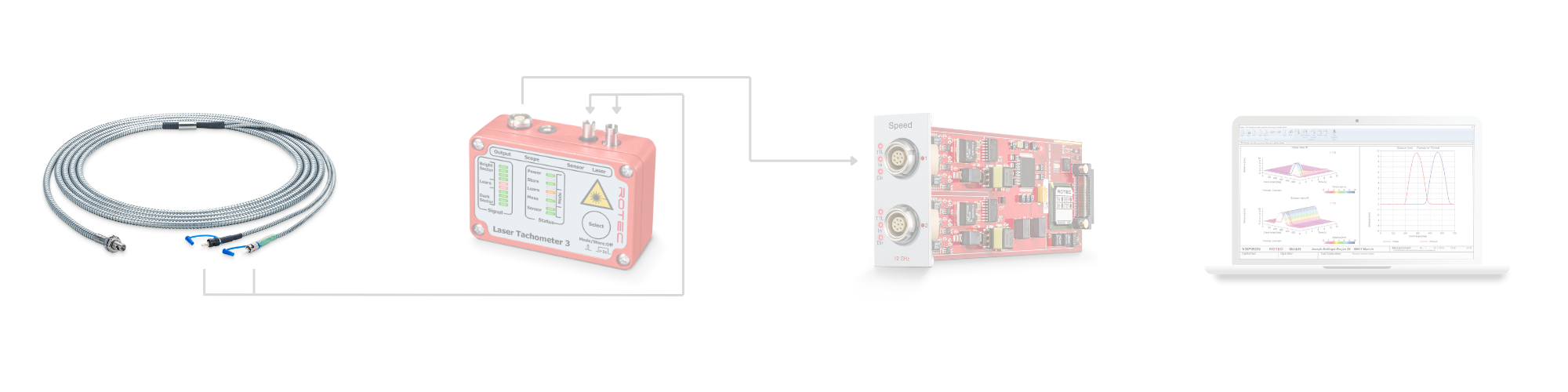 Measurement Solutions | ROTEC